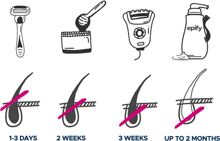 Shop Hair Removal Cream Online | Best Deals & Discounts | Epify